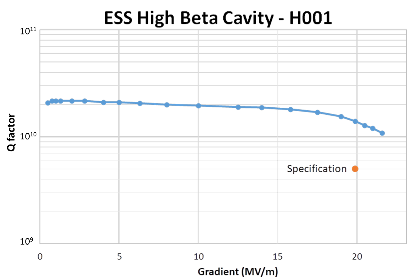First UK ESS Cavity Tested - The Cockcroft Institute