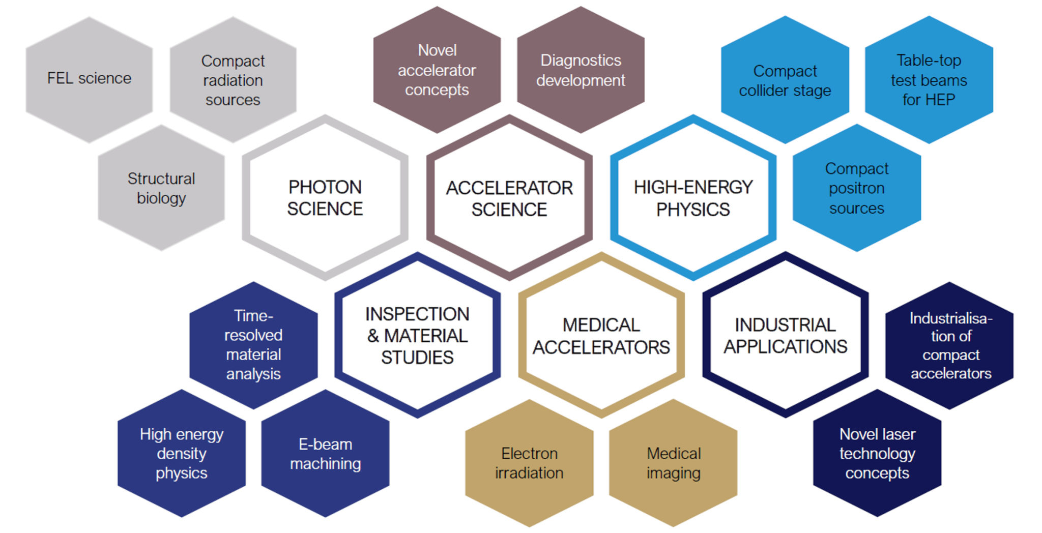 Plasma accelerator research and training boosted by EU funding - The ...
